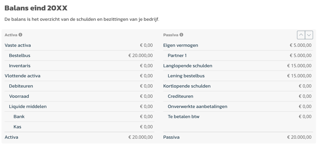 Een beginbalans of openingsbalans maken? Zo doe je dat