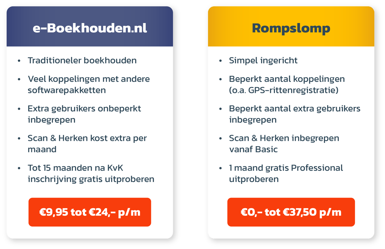E-Boekhouden.nl vs. Rompslomp: welk pakket past bij jou?