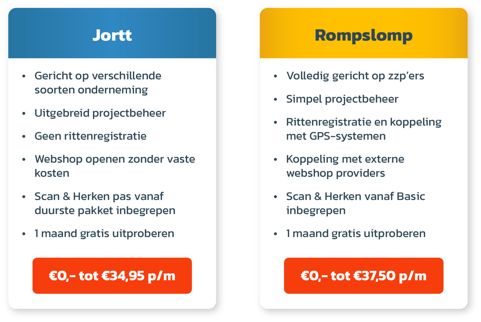 Jortt vs. Rompslomp: welk pakket past bij jou?